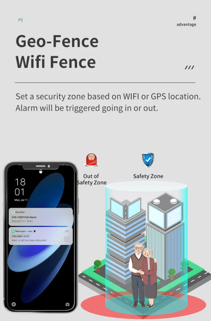 Best Portable Panic Button System With GPS | My Kleine Winkel