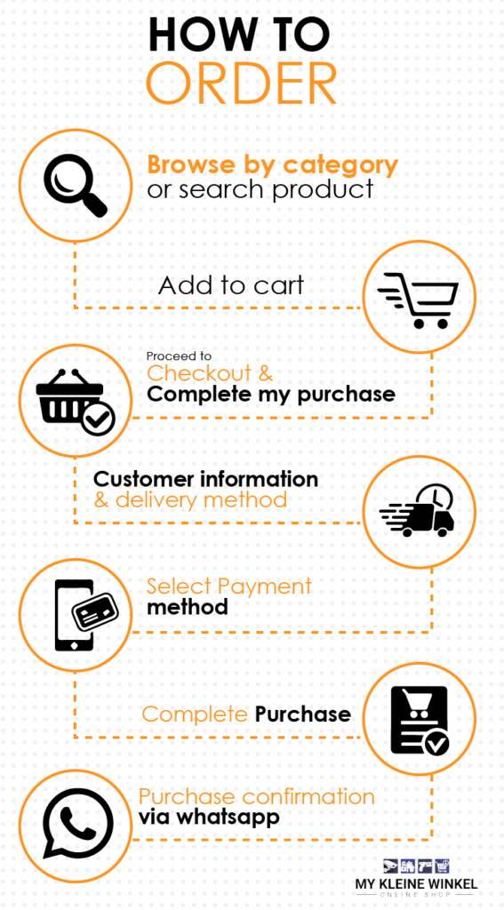 SpotBot – Intruder Detection System | My Kleine Winkel