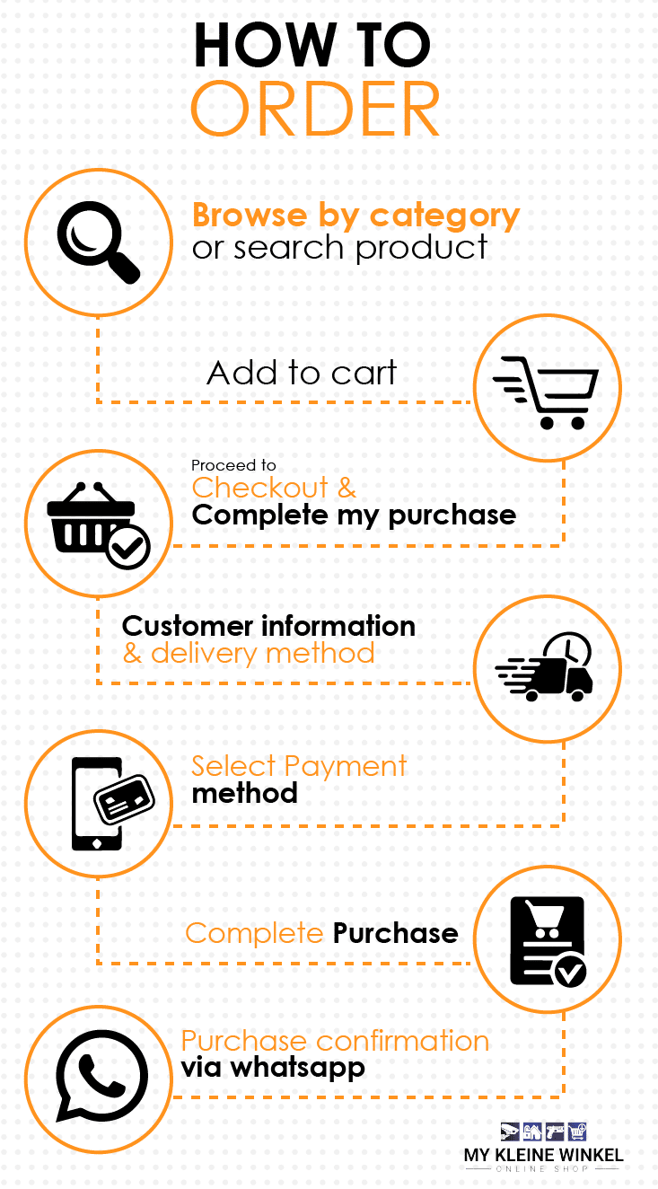 How to Protect Yourself from Online Scams and Fraud in South Africa